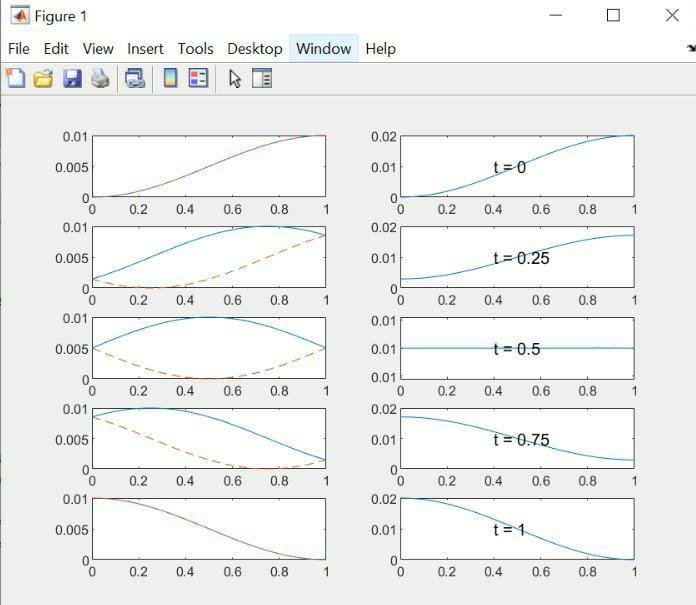 Solved Hello Can Someone Help Me Solve This Matlab Problem 6634