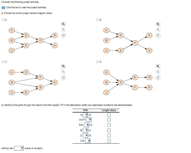 Solved Consider the following project activities. Click the | Chegg.com