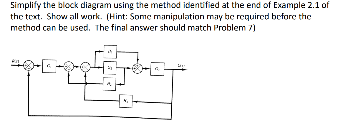 Solved Simplify the block diagram using the method | Chegg.com