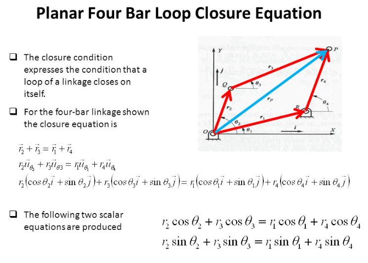 Solved 0,4 = roc = 1.0 in; d = 1.5 in; 0,8, = 1.0 in 0 = | Chegg.com