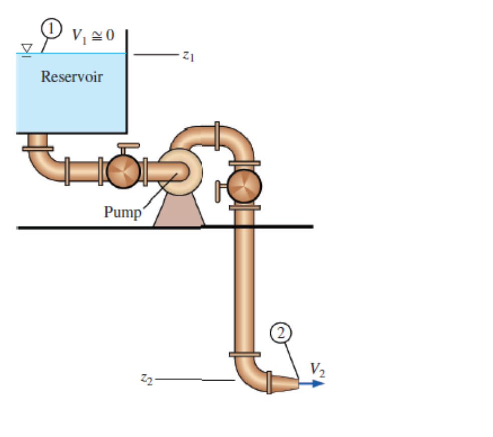Solved A pump as shown in the figure is operating at free | Chegg.com