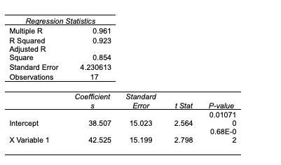 Solved An analyst for All-American car rental company | Chegg.com