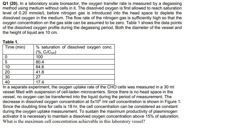 Q1 (20). In a laboratory scale bioreactor, the oxygen | Chegg.com