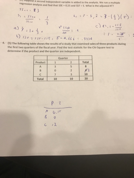 Solved Suppose a second independent variable is added to the | Chegg.com