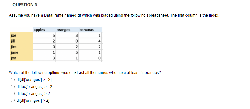 Solved Assume vehicle_list is a list of Vehicle objects. | Chegg.com