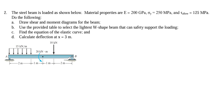 Solved The steel beam is ﻿loaded as ﻿shown below. Material | Chegg.com