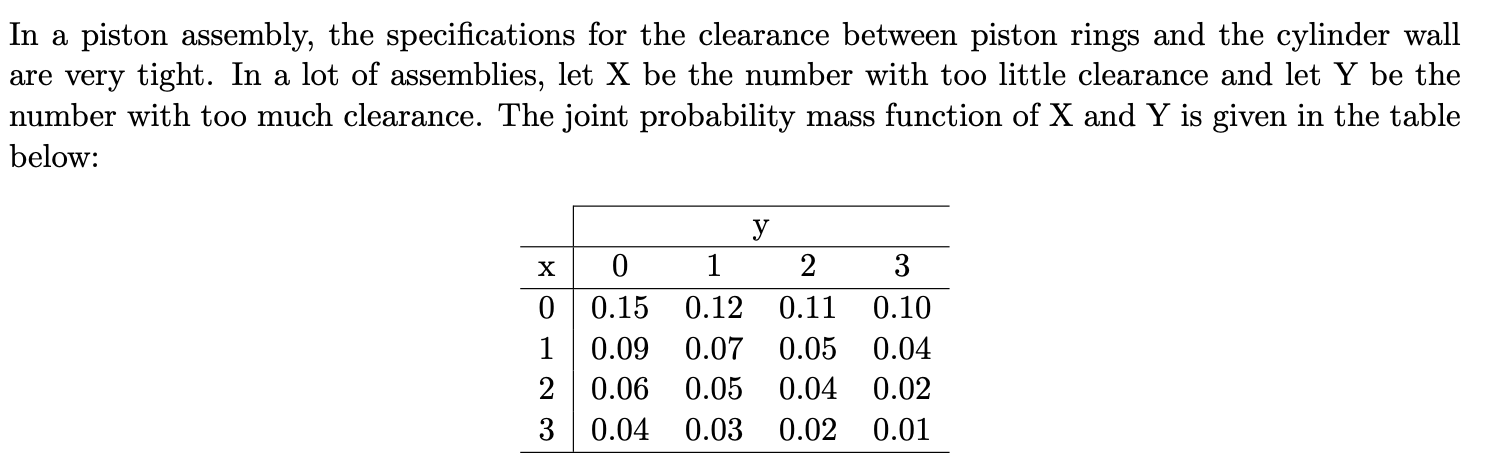Solved In a piston assembly, the specifications for the | Chegg.com