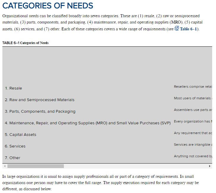 Solved 1. There are several categories of needs; identify | Chegg.com