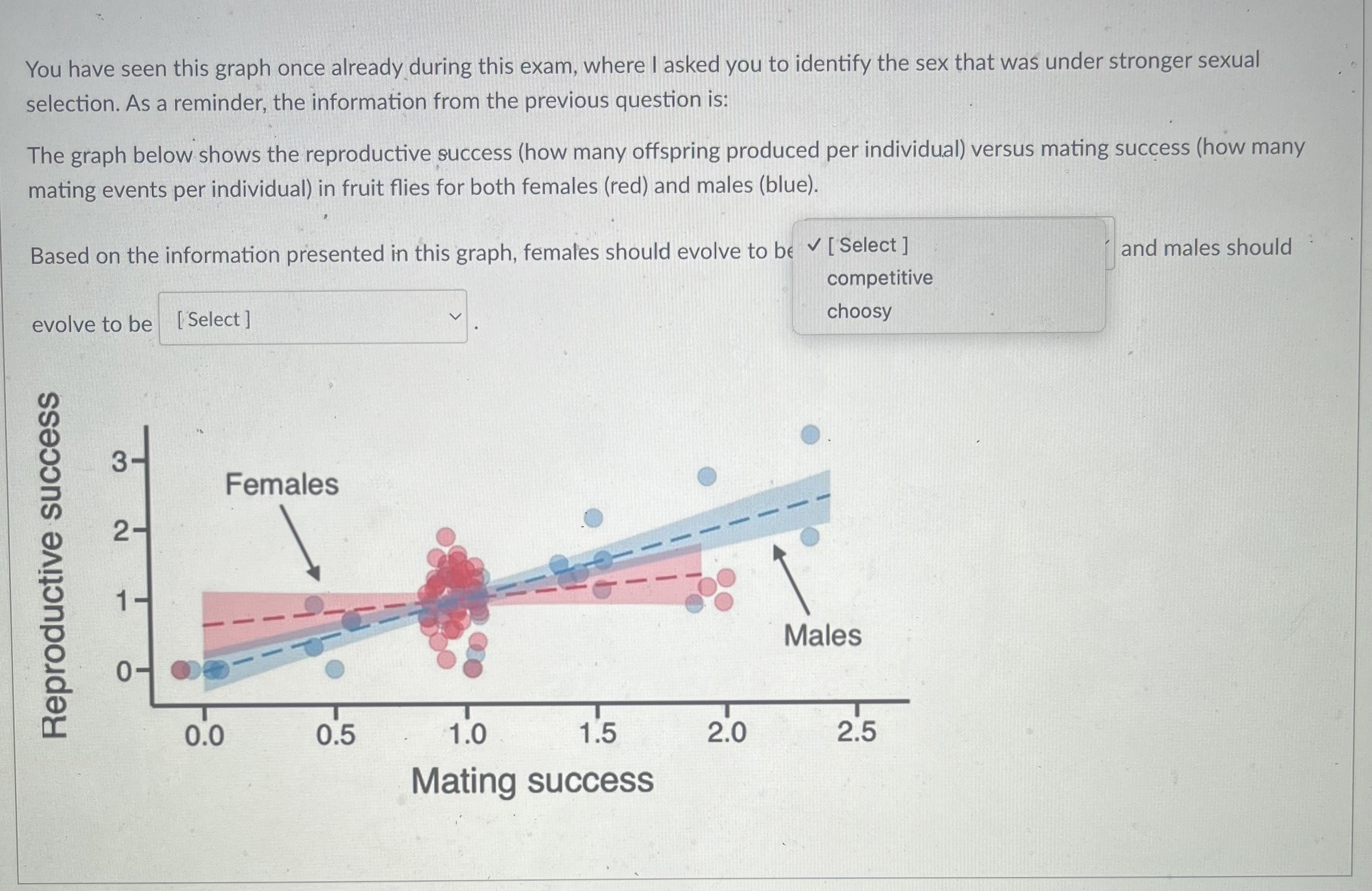Solved The graph below shows the reproductive success (how | Chegg.com