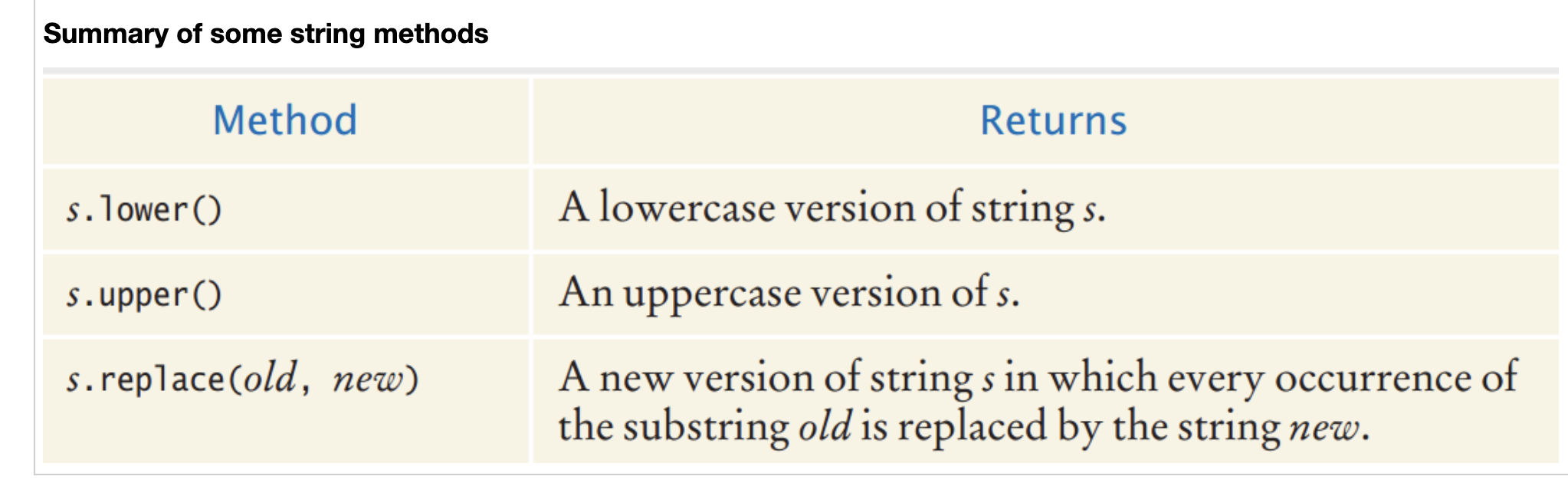 Solved Edit Metadata Exercise 2 Write An Interactive Python3 5540