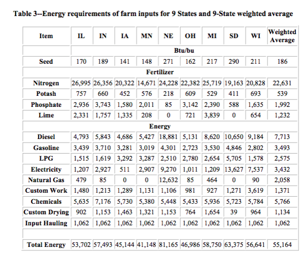 6. Using the attached tables from USDA (2016), | Chegg.com
