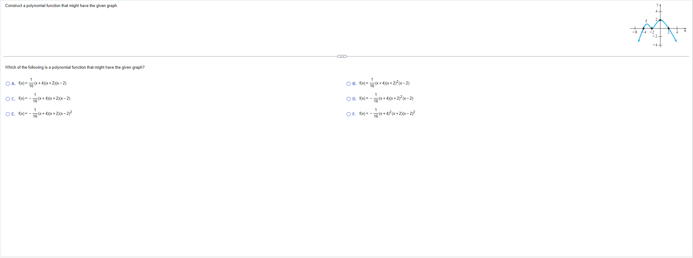 Solved Construct a polynomial function that might have the | Chegg.com Solved Construct a polynomial function that might have the | Chegg.com