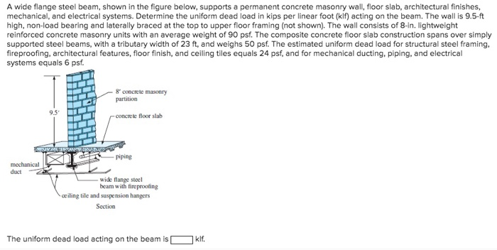 Solved A wide flange steel beam, shown in the figure below, | Chegg.com