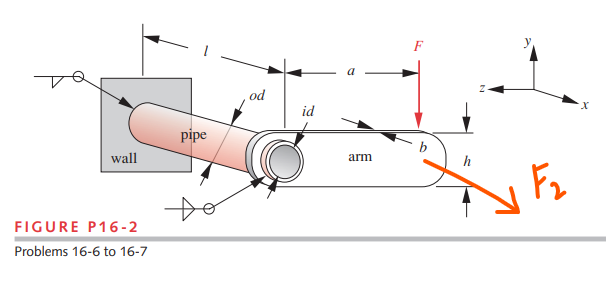 Solved Figure P16-2 ﻿shows a bracket welded to a wall with a | Chegg.com