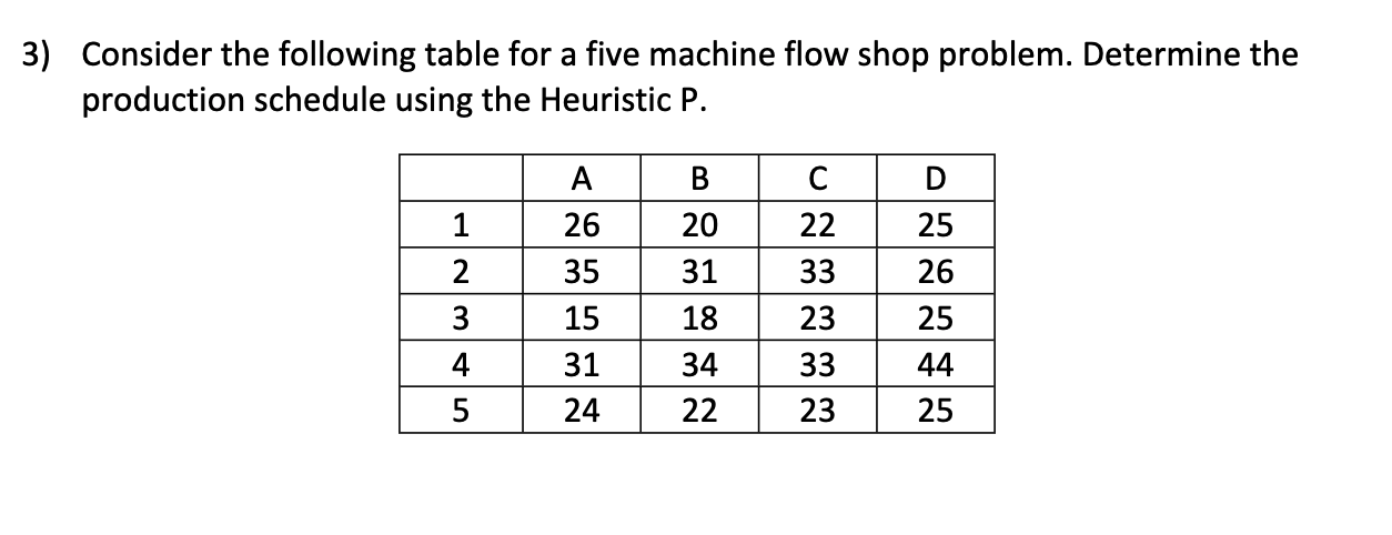 Solved 3) Consider the following table for a five machine | Chegg.com