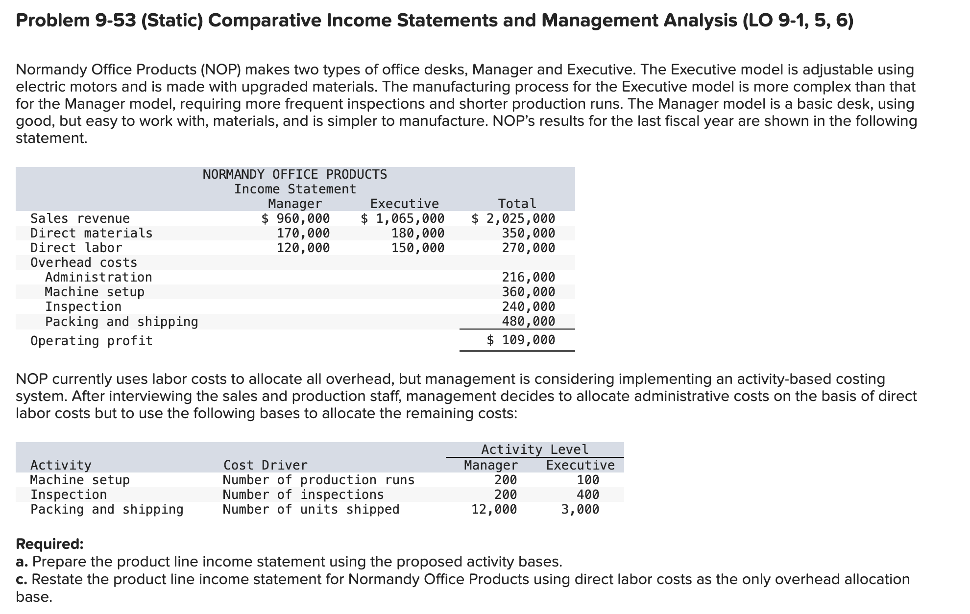 Solved Problem 9-53 (Static) Comparative Income Statements | Chegg.com Solved Problem 9-53 (Static) Comparative Income Statements | Chegg.com