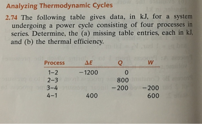 Solved The following table gives data, in kJ, for a system | Chegg.com