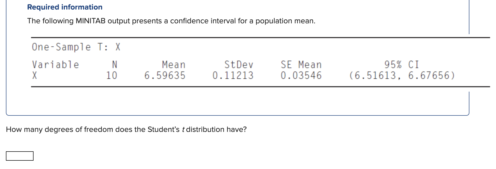 Solved Required information The following MINITAB output | Chegg.com