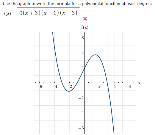 Solved Use the graph to write the formula for a polynomial | Chegg.com