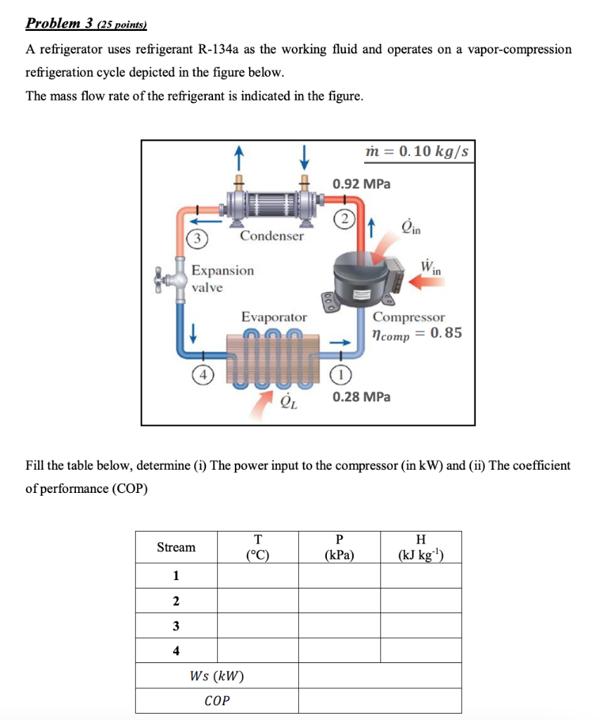 Solved Problem 3 (25 points) A refrigerator uses refrigerant | Chegg.com