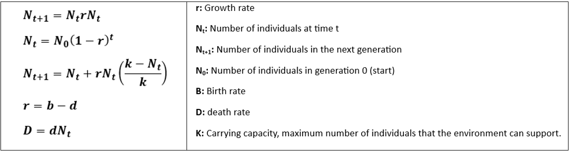 Solved Given the following data, please answer: A population | Chegg.com