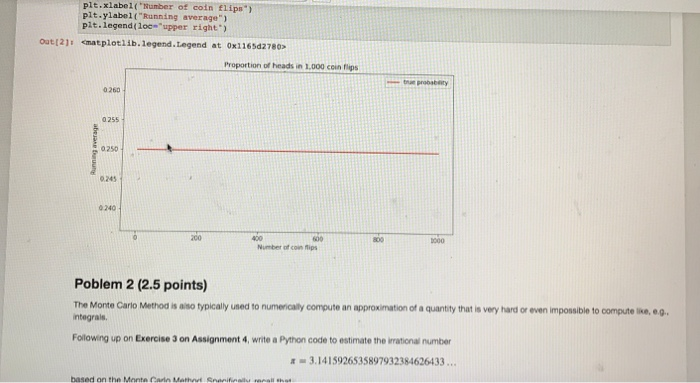 Solved The Monte Carto Method (Monte Carlo Simulation) was | Chegg.com