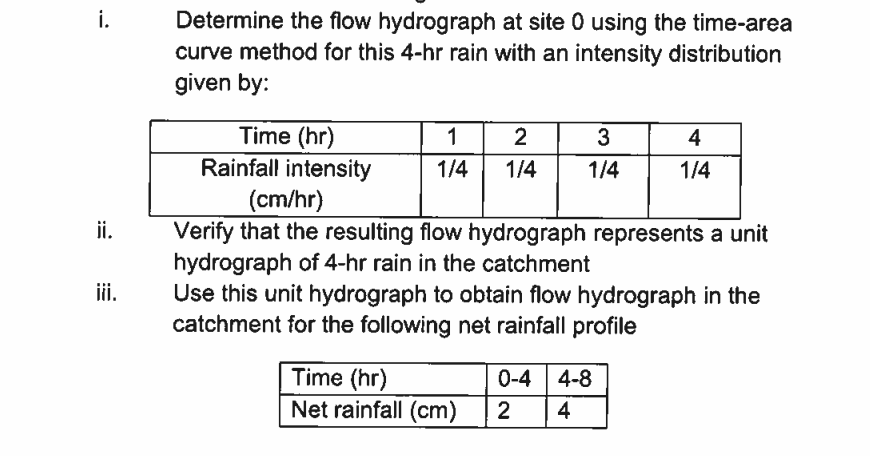 Solved A 4-hour rain of an amount of 1 cm (i.e intensity of | Chegg.com