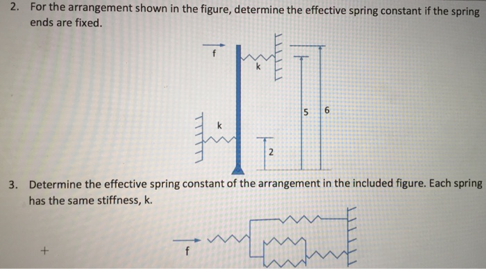 Solved 2. For the arrangement shown in the figure, determine | Chegg.com