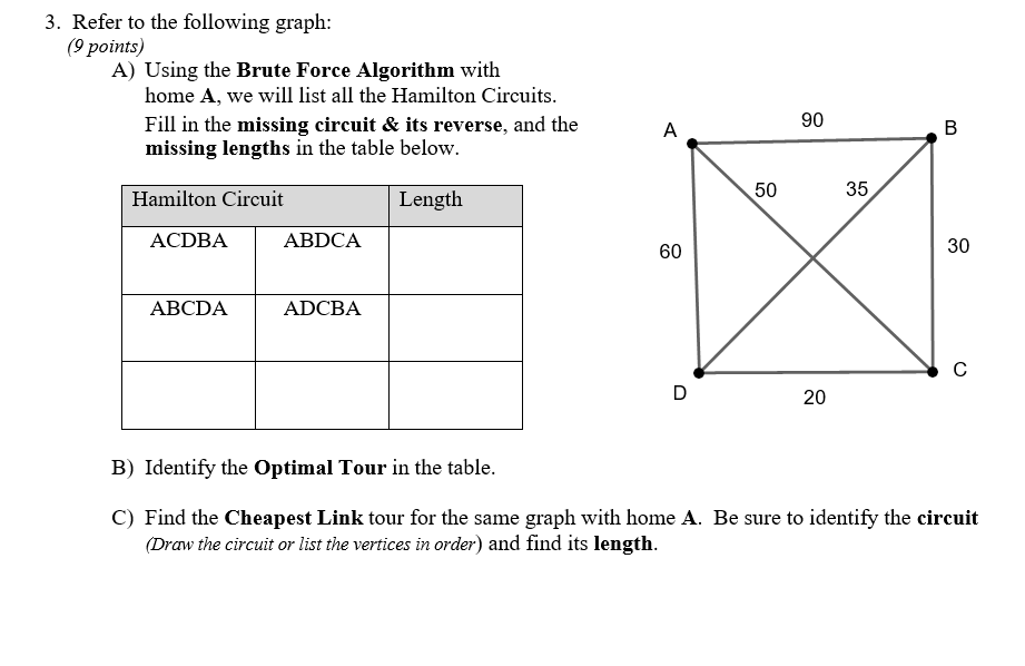 Solved 3. Refer to the following graph: (9 points) A) Using | Chegg.com