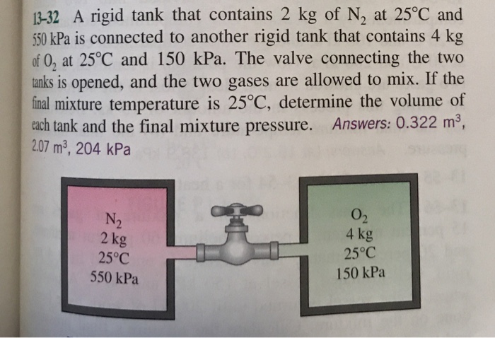 Solved 13-32 A rigid tank that contains 2 kg of N2 at 25°C | Chegg.com