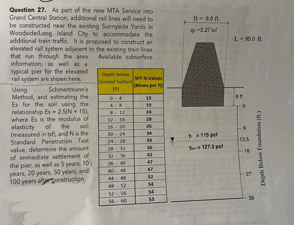 Solved Question 27. As part of the new MTA Service into | Chegg.com