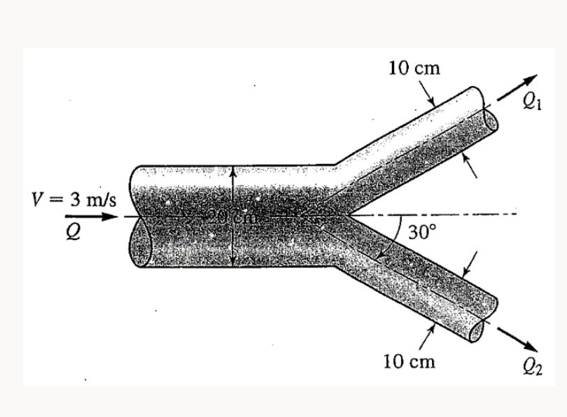 Solved Water flows through a Y-shaped horizontal pipe | Chegg.com