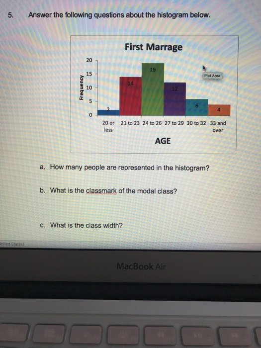 Solved 5. Answer the following questions about the histogram | Chegg.com