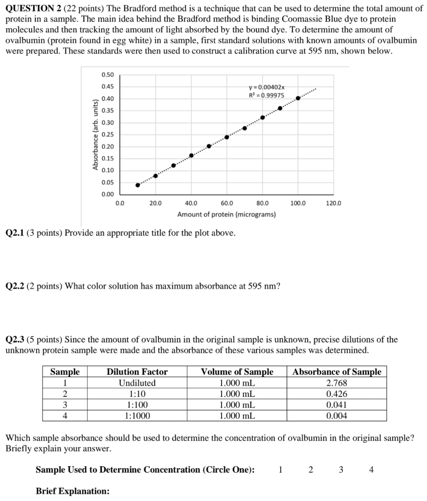 Solved QUESTION 2 (22 points) The Bradford method is a | Chegg.com