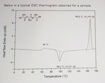 Below is a typical DSC thermogram obtained for a | Chegg.com