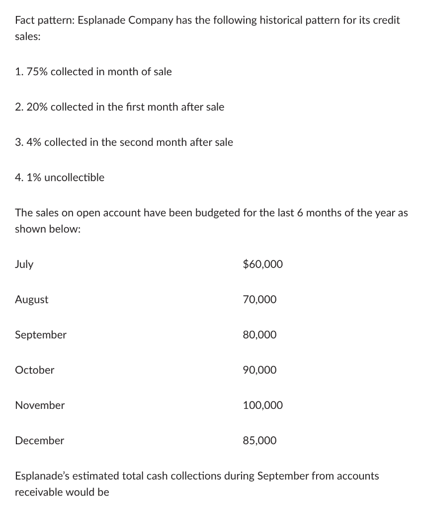 Solved Fact pattern: Esplanade Company has the following | Chegg.com