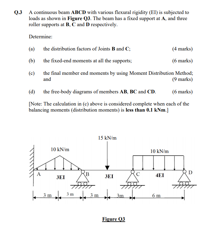 Solved Q.3 A continuous beam ABCD with various flexural | Chegg.com