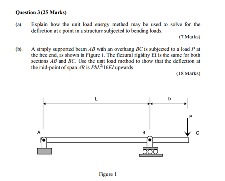 Solved Question 3 (25 Marks) (a) Explain how the unit load | Chegg.com