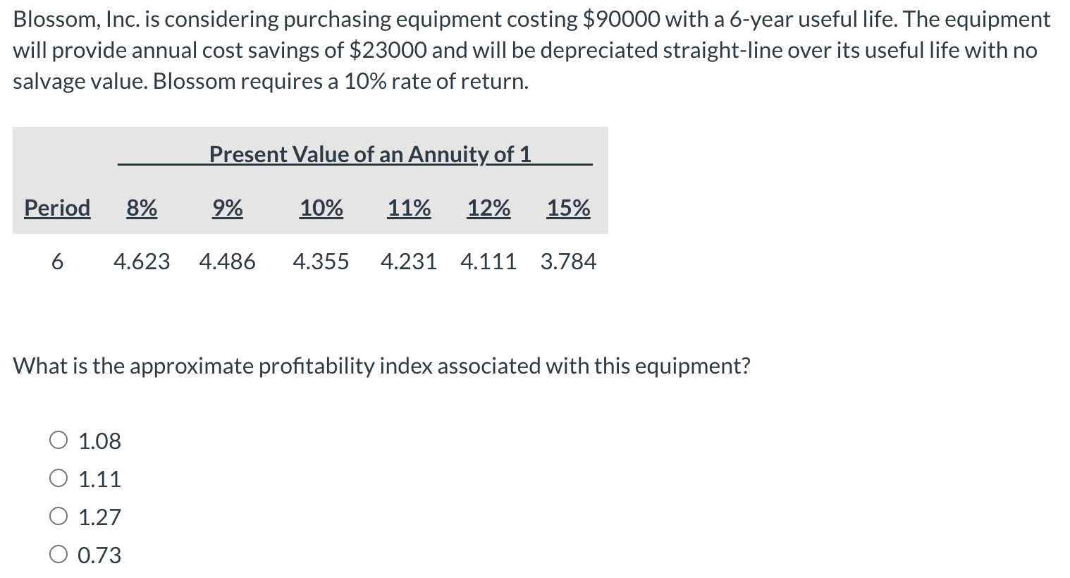 Solved Blossom, Inc. is considering purchasing equipment | Chegg.com