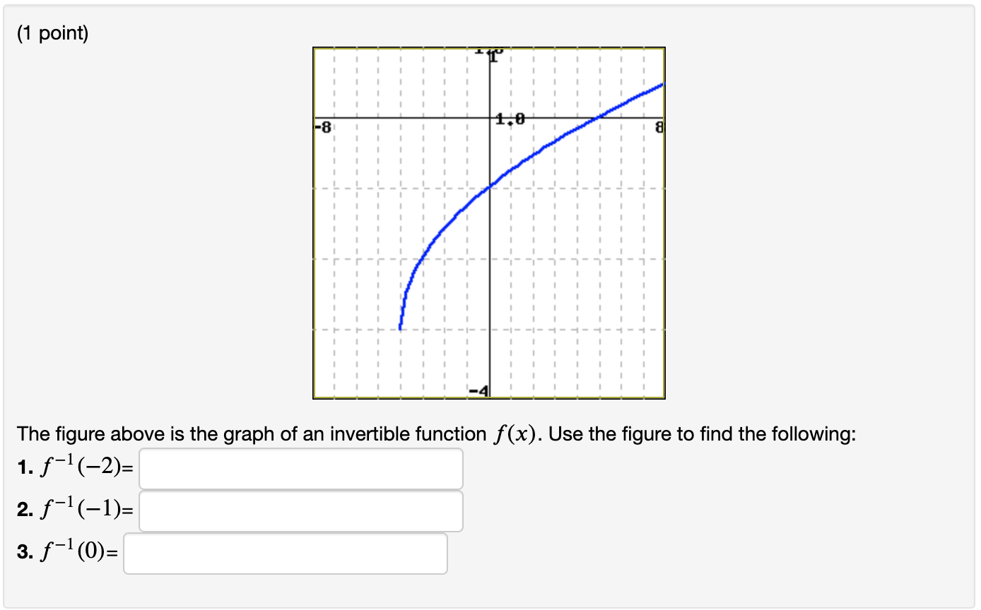 Solved (1 point) -8 1 .0 T S | | | | | | | | | ---- ---- | | | Chegg.com