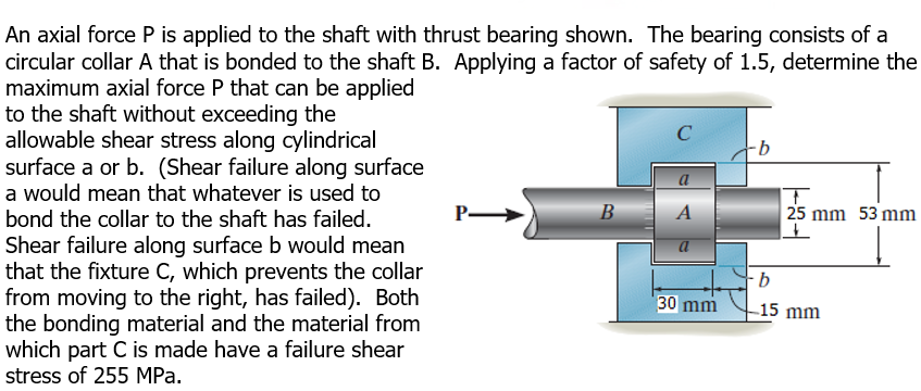 Solved An axial force P is applied to the shaft with thrust | Chegg.com