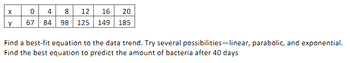 Solved The data below represents the bacterial growth in a | Chegg.com