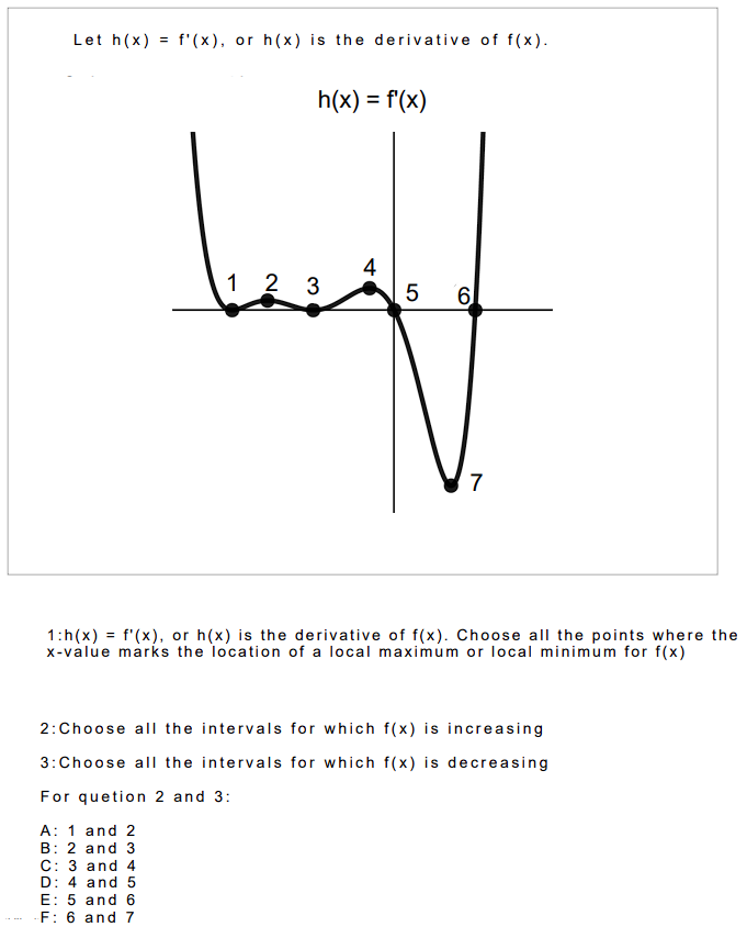 Solved Let h(x)=f′(x), or h(x) is the derivative of f(x). | Chegg.com