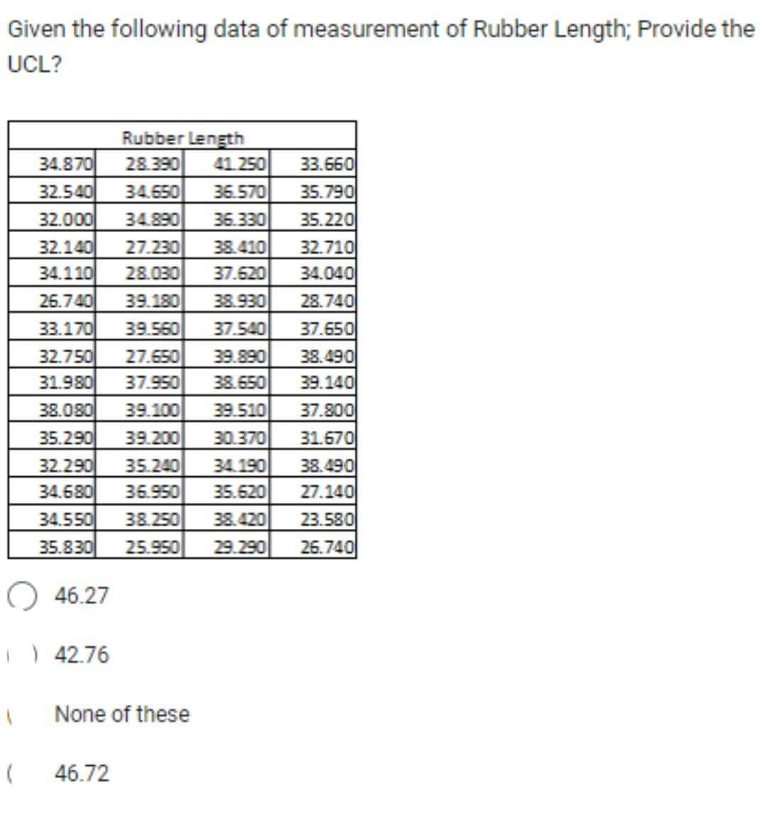 Given the following data of measurement of Rubber | Chegg.com