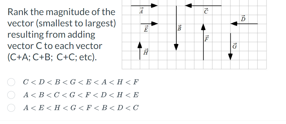 Solved Rank the magnitude of the vector (smallest to | Chegg.com