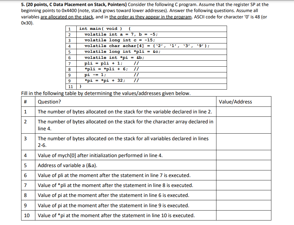 5. (20 points, C Data Placement on Stack, Pointers) | Chegg.com