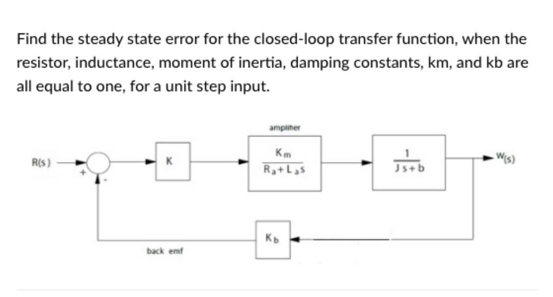 Solved Find the steady state error for the closed-loop | Chegg.com