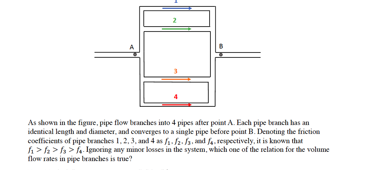 Solved А. B 3 4 As shown in the figure, pipe flow branches | Chegg.com