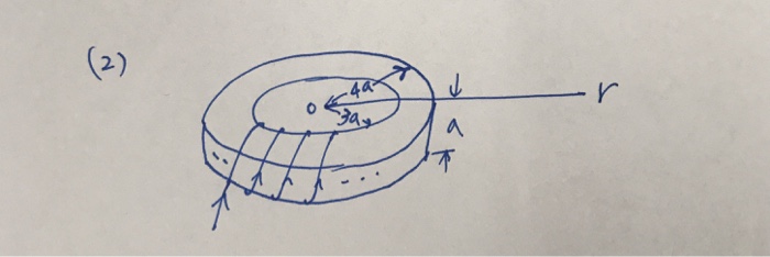 Solved (2) Consider a toroid with a square cross-sectional | Chegg.com