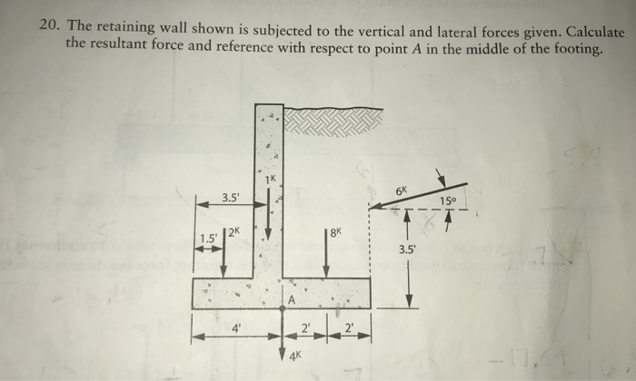 Solved 20. The retaining wall shown is subjected to the | Chegg.com